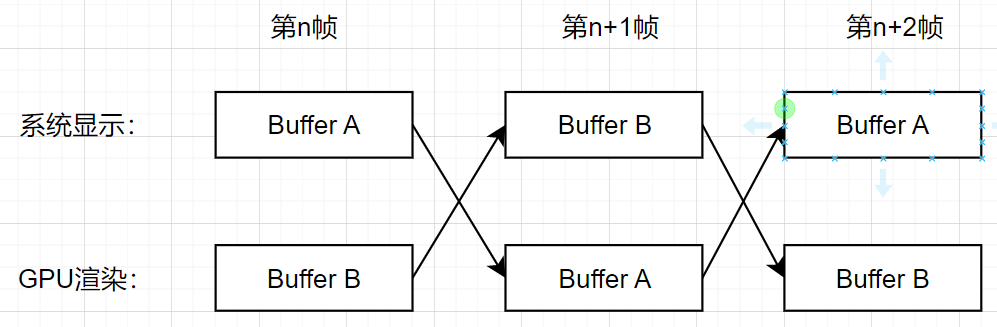 DirectX12 - Swap Chain（交换链） - 知乎