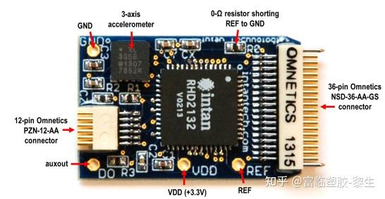 Intan Technologies RHD 系列数字电生理芯片 - 知乎