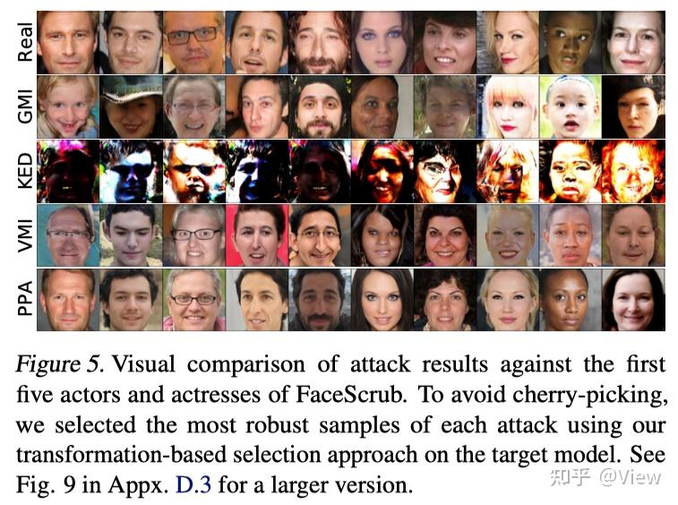 GAN-based Model Inversion Attacks (3) - 知乎