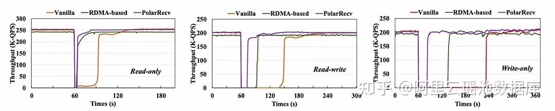 附下载｜SIGMOD最佳论文：CXL赋能PolarDB，打造新一代分布式内存池 - 知乎