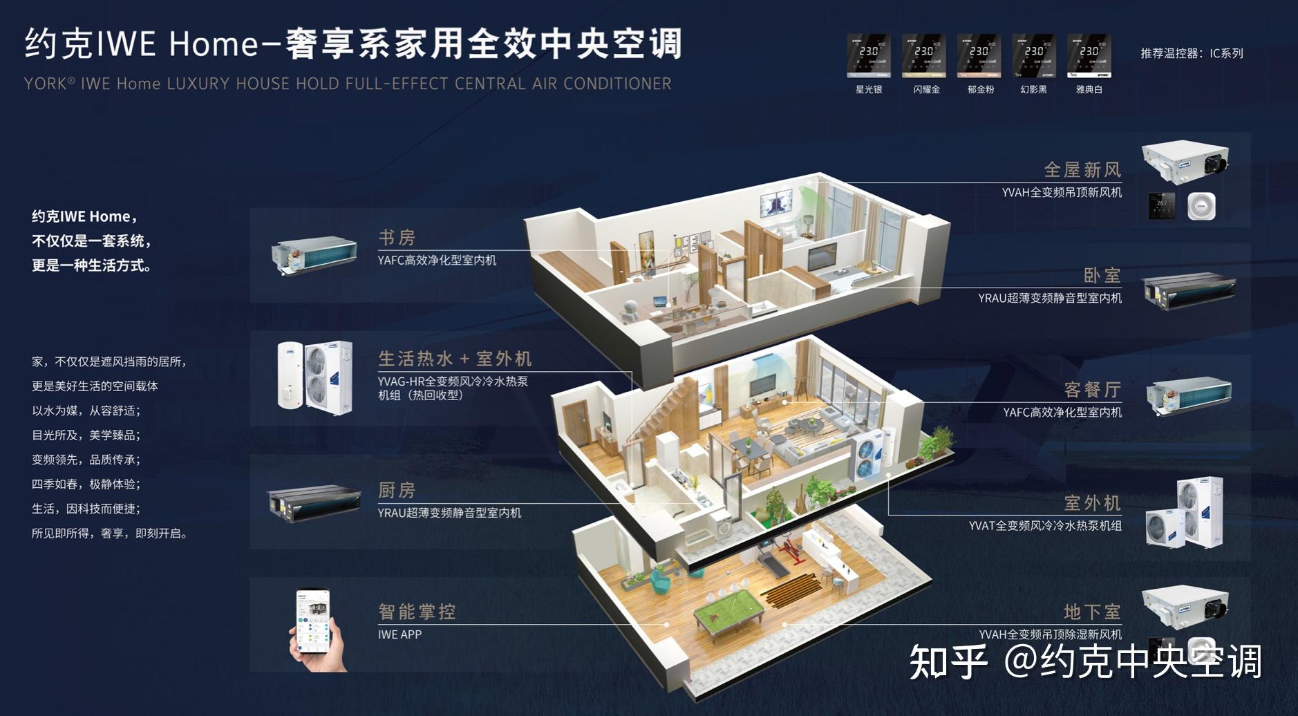 新年将至 元气焕新｜IWE HOME 智能水生态家用全效中央空调