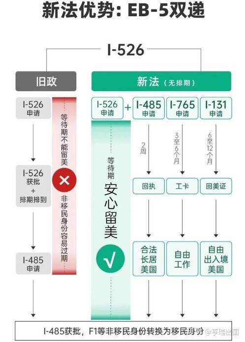 美国EB-5新政下首个I-526E获批，历时仅11个月！ - 知乎