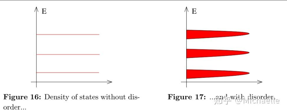 QHE 2.IQHE-2 整数量子霍尔效应中的无序性与规范不变性 - 知乎