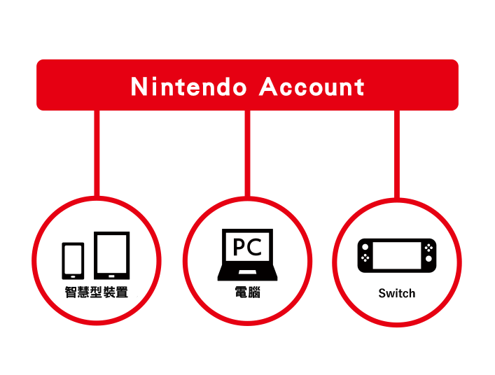 关于任天堂 Online 会员，这里有所有你需要知道的事 - 知乎