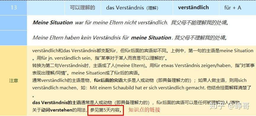 【德语介词搭配】02 verstehen和它的小伙伴们 - 知乎