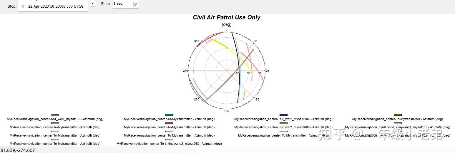 利用STK画出卫星天空图 - 知乎