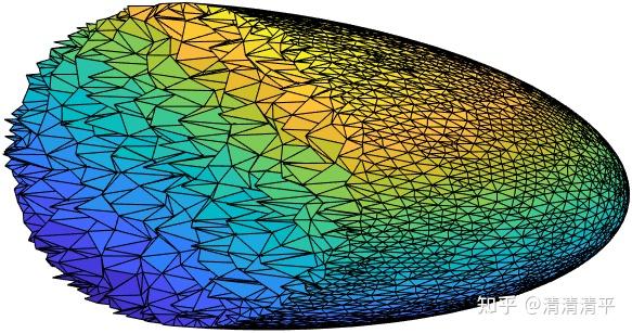 Matlab也可以Mesh - 知乎