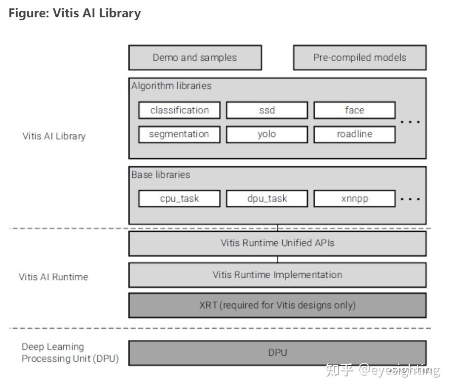 【推理引擎】NN模型部署框架/推理引擎总结 - 知乎