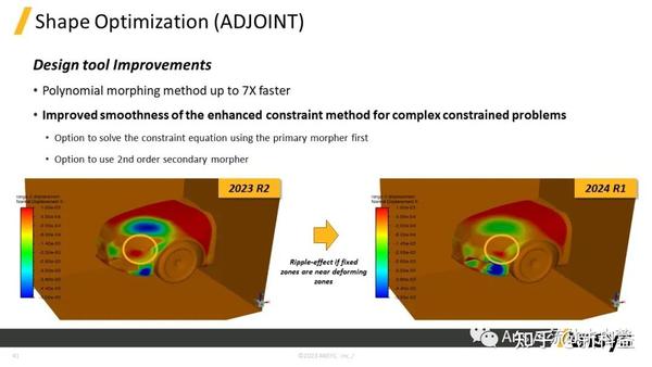【2024R1】Fluent功能更新（上） - 知乎