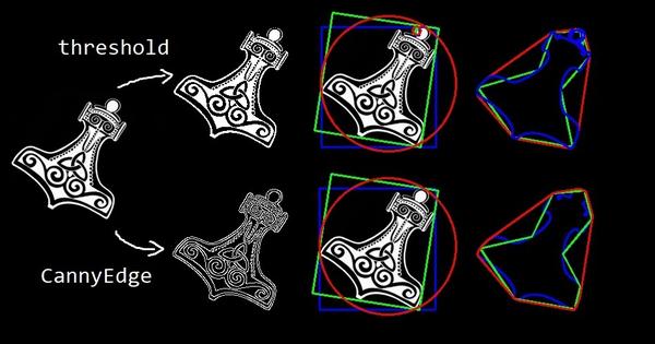 边缘检测，框出物体的轮廓 使用opencv Python 知乎