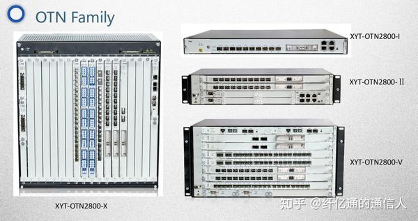 什么是OTN? - 知乎
