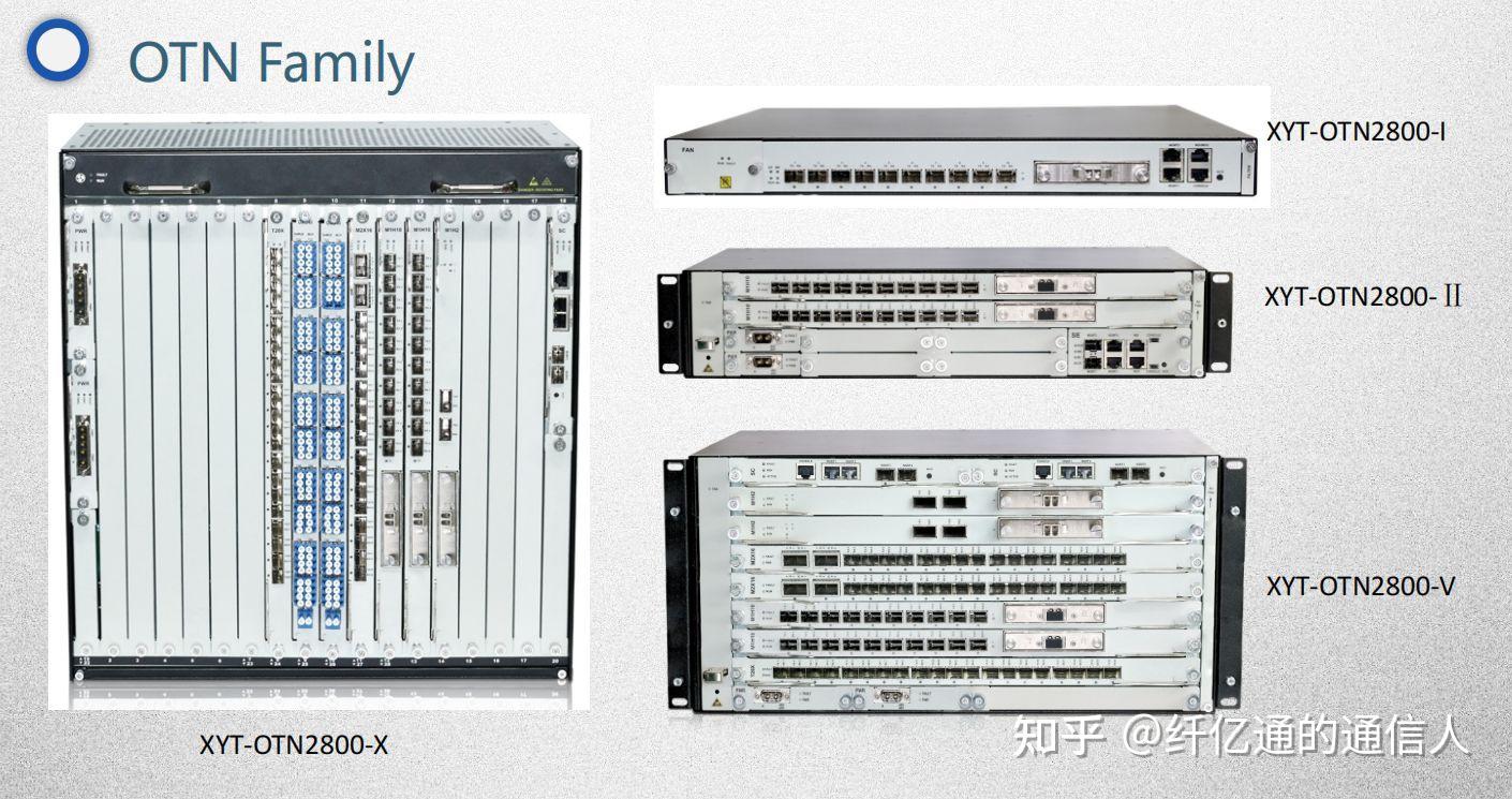 什么是OTN? - 知乎
