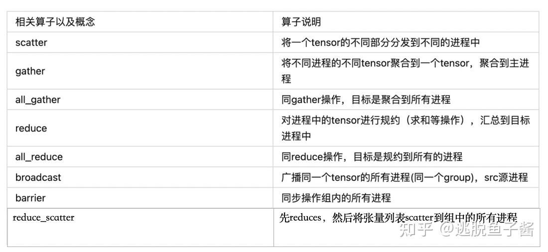 大语言模型训练技巧 知乎