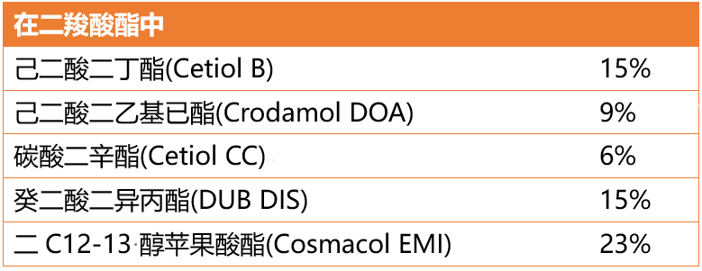 【发现新原料】PARSOL®系列防晒剂，助力品牌轻松打造更高更强更佳的防晒产品 - 知乎