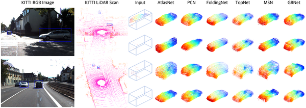 ECCV 2020 | GRNet: 用于稠密点云补全的网格化残差网络 - 知乎
