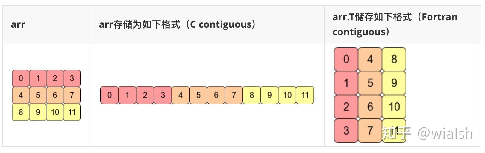 修改sklearn算法中的Cython模块来加速算法 - 知乎