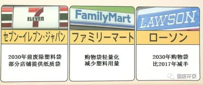 盘点国外对 塑料垃圾”有哪些治理政策 知乎