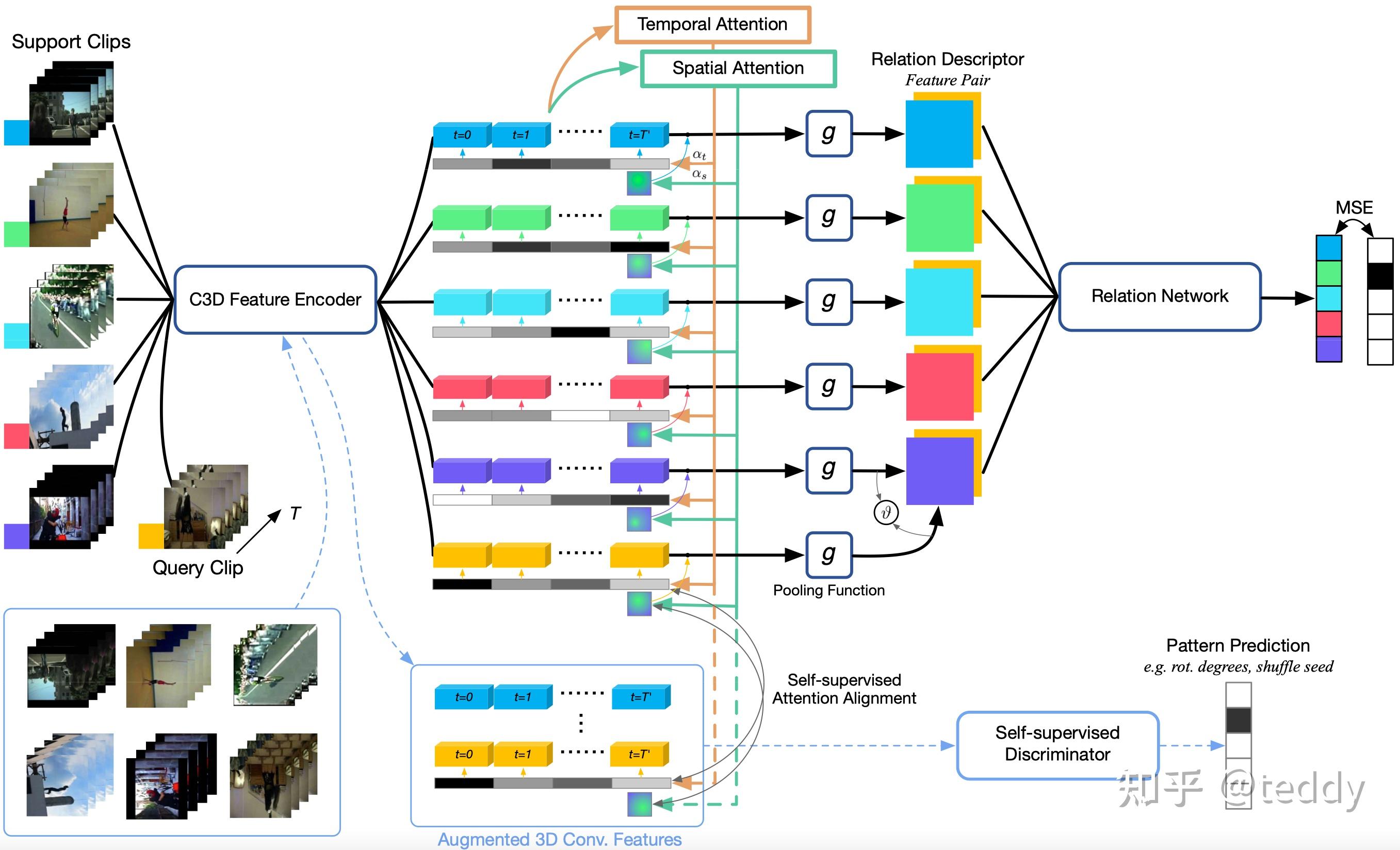 ARN理解与MindSpore框架下的实现 - 知乎