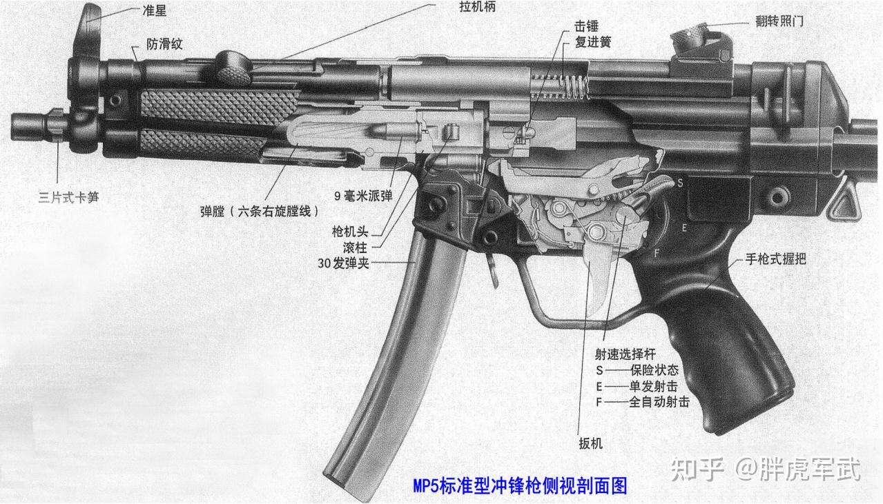 HK MP5SD：世界上最惊艳的冲锋枪 - 知乎