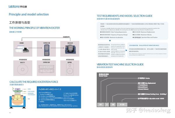 lds-labtone振动台 - 知乎