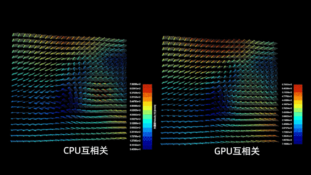 实验分享 | 关于GPU提速3D3C-PIV流场计算的实验 - 知乎