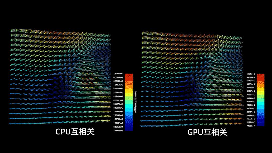 实验分享 | 关于GPU提速3D3C-PIV流场计算的实验 - 知乎