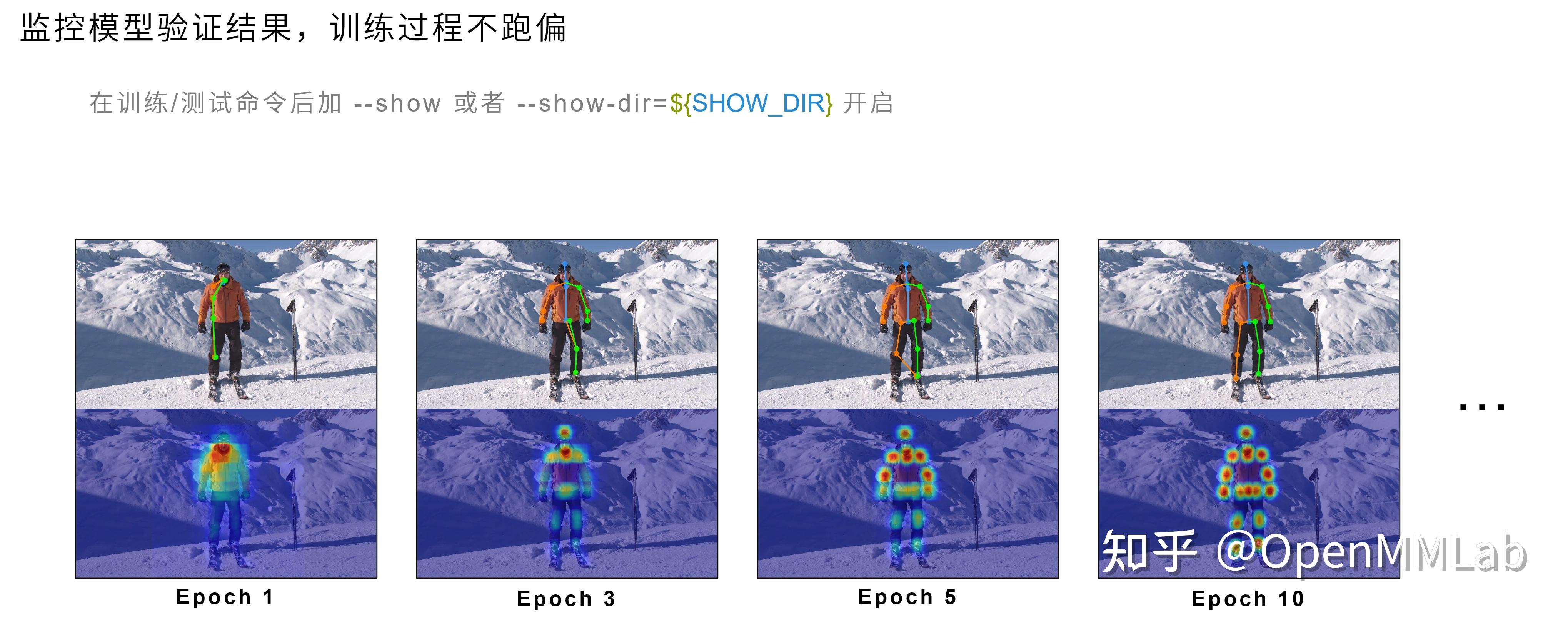 MMPose 1.0：迈向更优雅、更强大的姿态估计研发和应用框架 - 知乎
