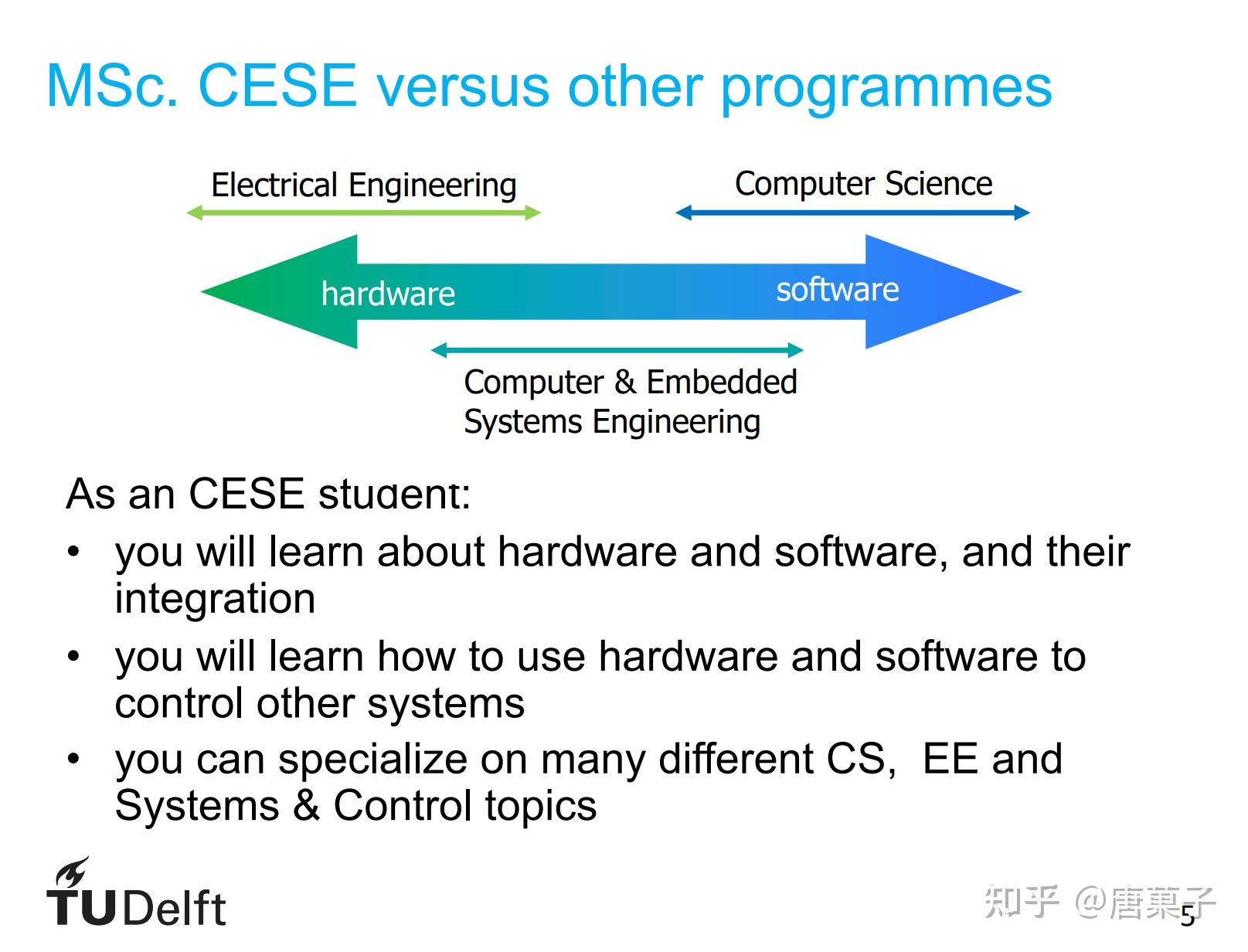 TU Delft MSc in CESE 项目介绍及就读体验 - 知乎