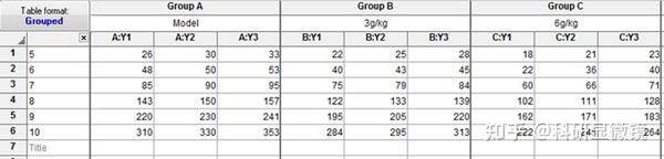 GraphPad做双因素方差分析（统计分析+SCI绘图），速来GET！ - 知乎