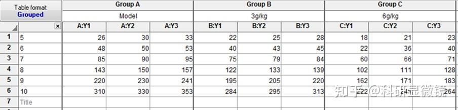 GraphPad做双因素方差分析（统计分析+SCI绘图），速来GET！ - 知乎