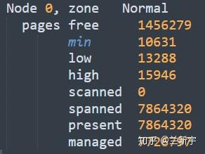 Linux内存调节之zone watermark - 知乎