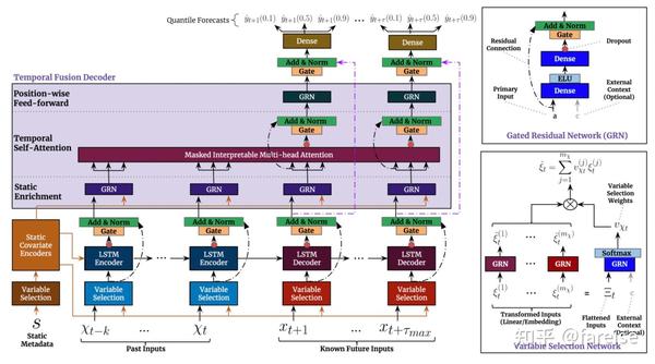 如何搭建适合时间序列预测的Transformer模型？ - 知乎