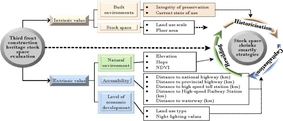 25年第一期丨最新发表一览看这篇丨Frontiers of Architectural Research《建筑学研究前沿》 - 知乎