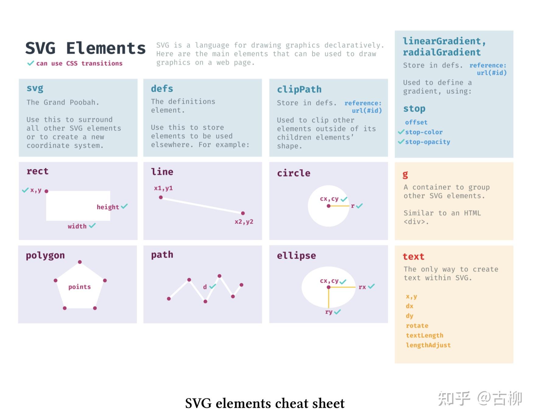 手把手带你上手D3.js数据可视化系列（一） - 知乎