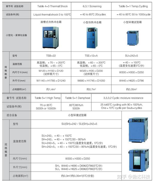 环境试验-5G解决方案（四） - 知乎