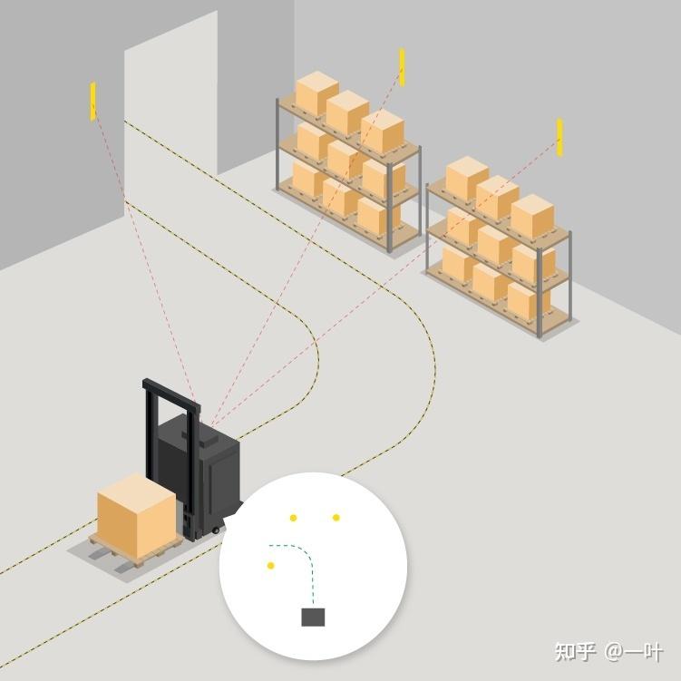 AGV导航方式各自特点 - 知乎