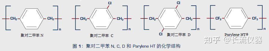 Parylene，为先进电子产品提供可靠防护 - 知乎