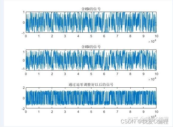 m基于迫零ZF准则的通信均衡器的matlab仿真 - 知乎