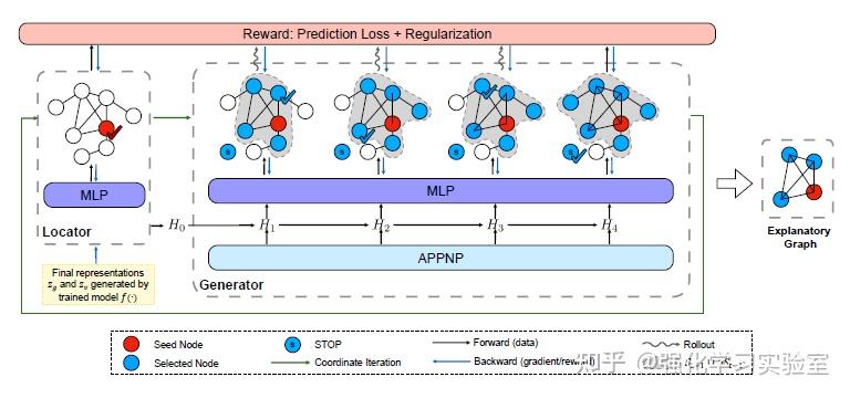 论文分享：Reinforcement Learning Enhanced Explainer for Graph Neural ...
