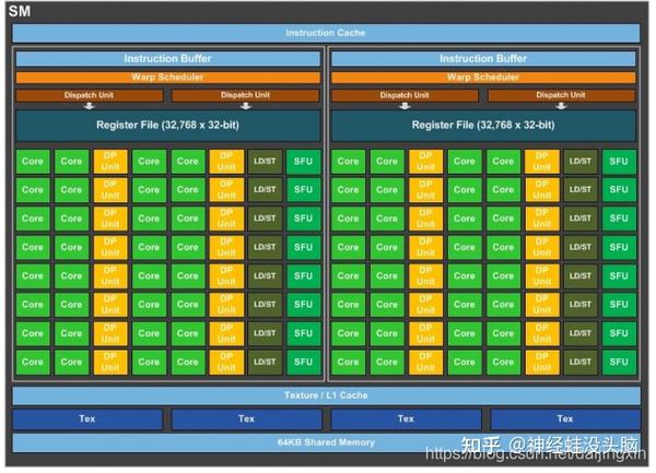走进英伟达（2）：NVIDA GPU架构演进 - 知乎