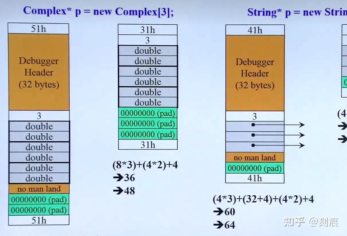 C2面向对象编程string 知乎 