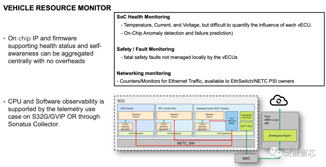 NXP的S32G3在软件定义车辆中的角色 - 知乎