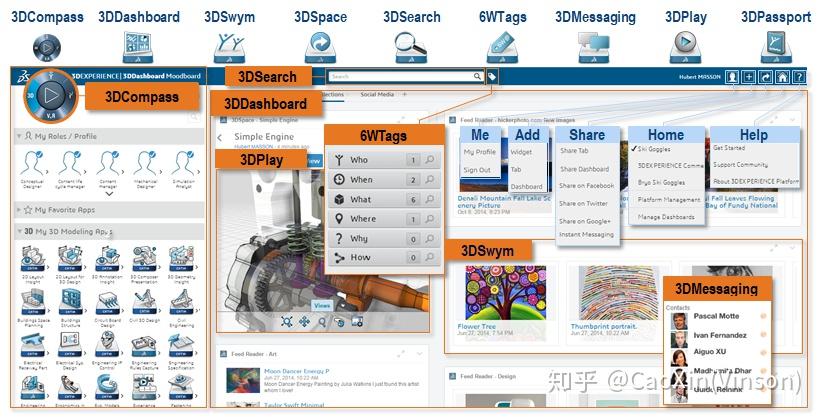 什么是3D体验平台（3DEXPERIENCE Platform）？ - 知乎