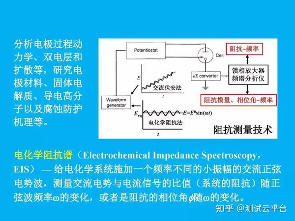 超级干货分享！一文搞定EIS交流阻抗谱原理和分析拟合技能 - 知乎