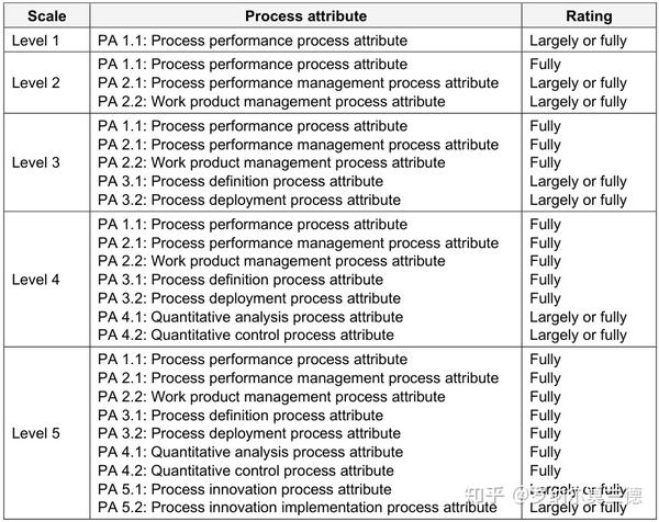 ASPICE模型浅解 - 知乎