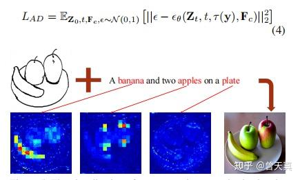 Diffusion Model (扩散模型) 系列8: T2I-Adapter 解读： 控制diffusion model 方法 - 知乎