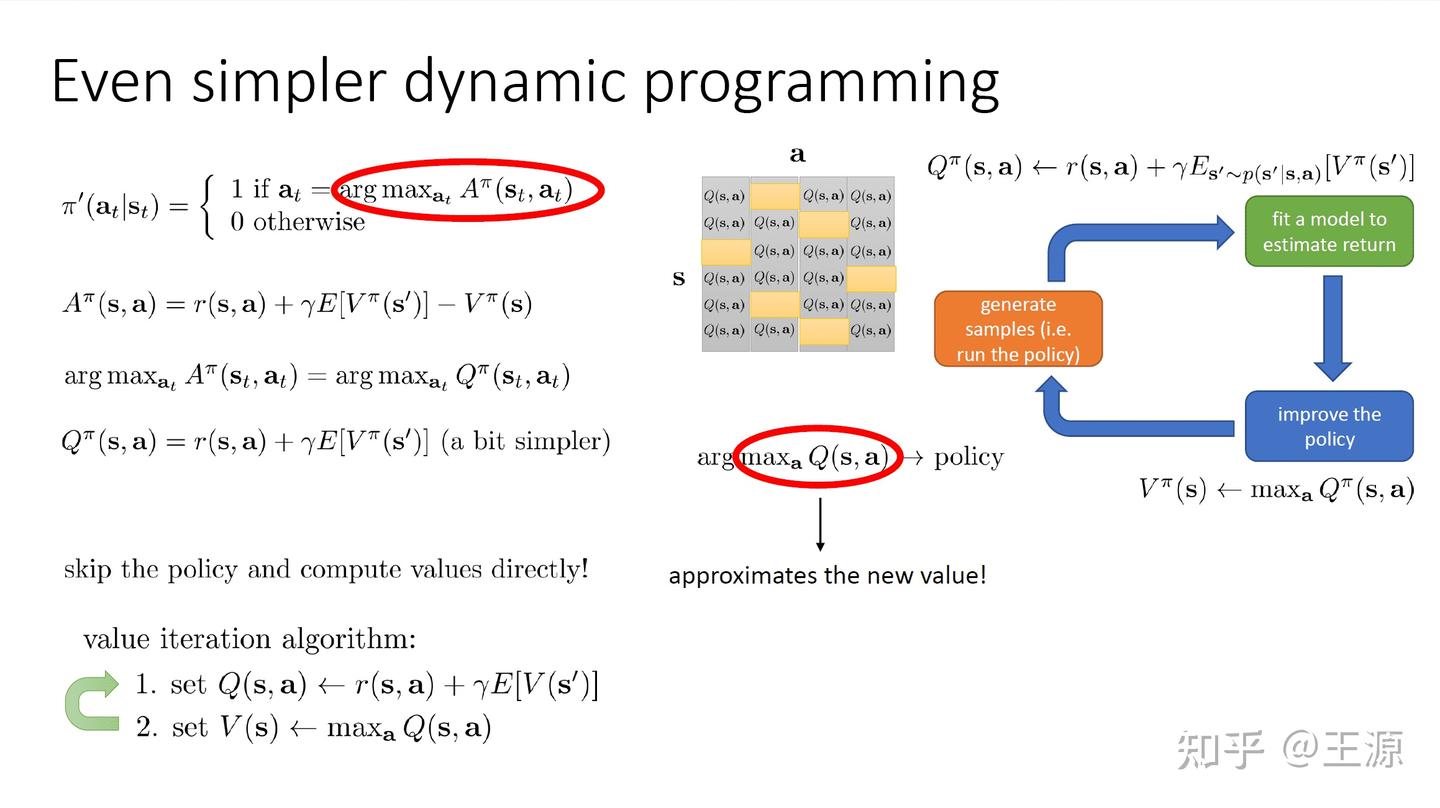 强化学习CS285笔记【五】价值函数计算(Value Function) - 知乎