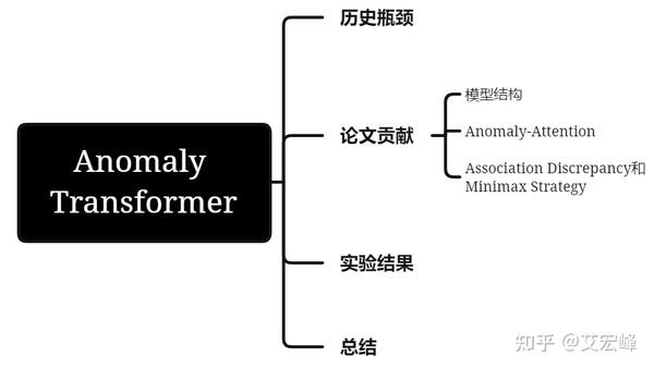 [时序异常检测] Anomaly Transformer - 知乎