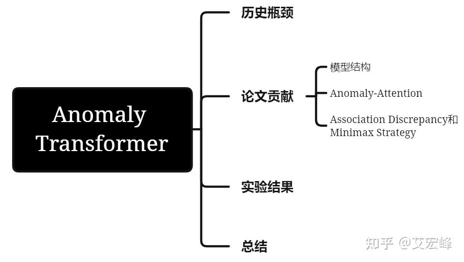 时序异常检测 Anomaly Transformer 知乎 