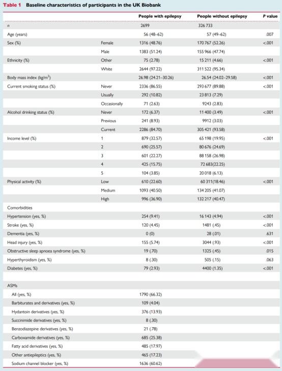 39分+的纯生信怎么发？UKB临床数据库分析联合孟德尔随机化、GWAS分析带你冲高分！ - 知乎
